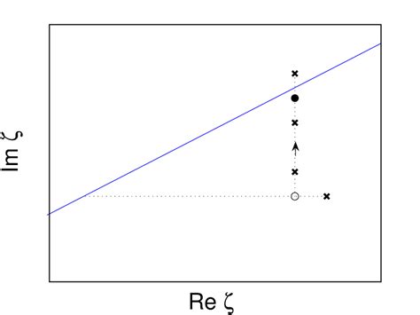 2 Fitting A Straight Line On A Discrete Point Download Scientific Diagram