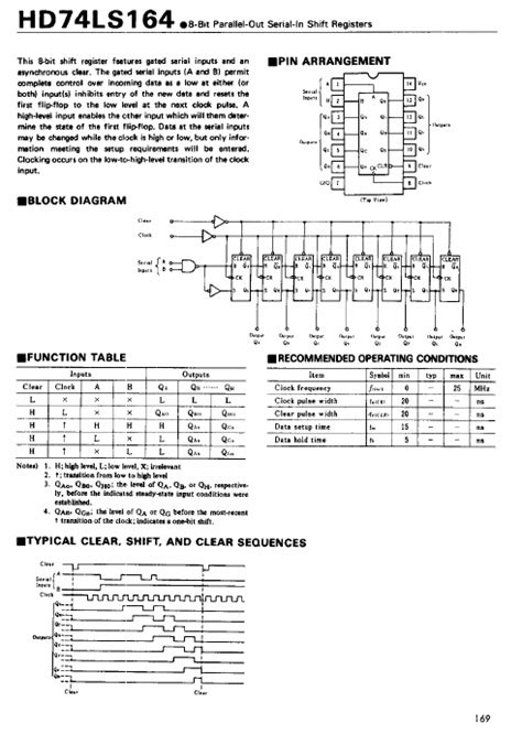 74ls164 Datasheet 8 Bit Parallel Out Serial In Shift Registers
