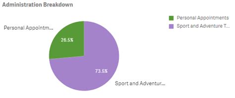 pie chart displays incorrect legend when calculate qlik community