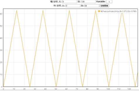 Arduino Stm32oled绘制正弦余弦锯齿波形图形显示arduino波形图 Csdn博客