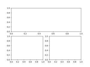 Add Subplots To Existing Figure In Matplotlib CodersLegacy