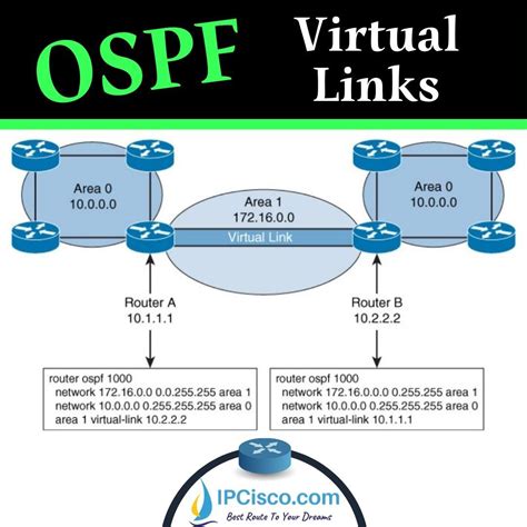 On Linkedin Ccna Cisconetworking Ciscoccna
