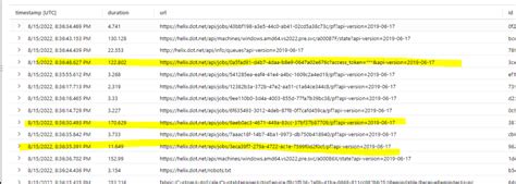 Production Alerting Helix Api Average Response Time · Issue 10439 · Dotnetarcade · Github