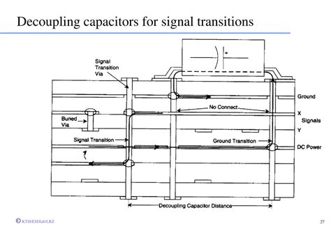 Ppt Power Distribution System And Decoupling Allocation Docent Li Rong Zheng And Prof Hannu