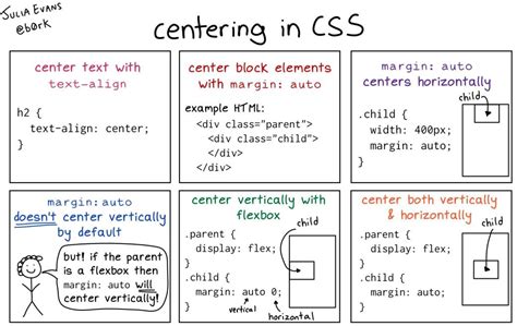 html center text como css alinhar verticalmente uma div
