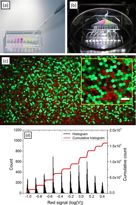 Parallelized Ultra High Throughput Microfluidic Emulsifier For