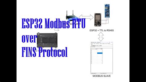 Esp32 Modbus Rtu Over Fins Protocol Youtube