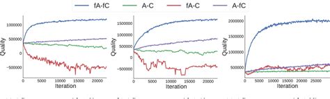 Policy Gradient With Value Function Approximation For Collective Multiagent Planning