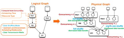 Job Scheduler Dag 20 Building A More Dynamic And Flexible Distributed