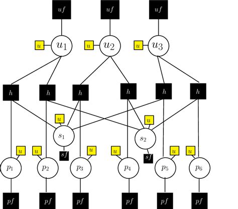 Credibility Evaluation With User Feedback Download Scientific Diagram