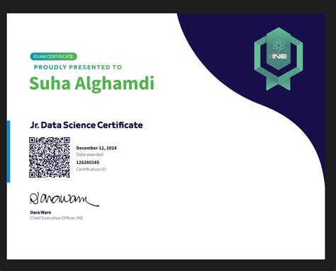 Suha Malghamdi On Linkedin Datascience Machinelearning Python