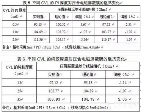 当fpc软板遇上电磁屏蔽膜，会有怎样的精彩故事？
