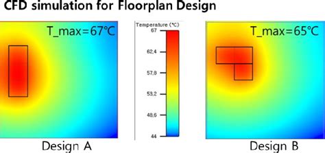 Figure 1 From Thermal Aware Floorplan Optimization Of Soc In Mobile