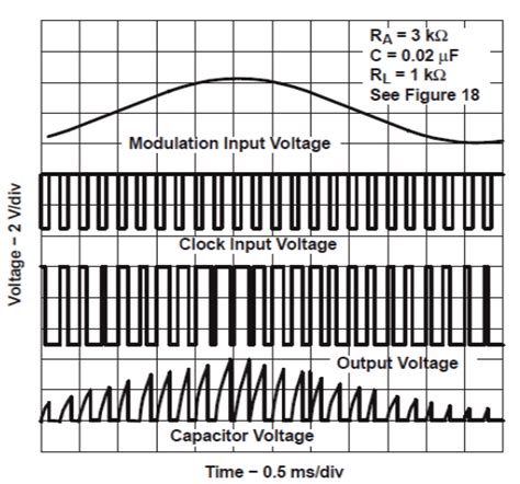 how to generate pwm using ic 555 2 methods explored homemade