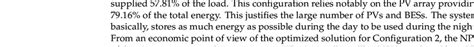 Optimal Results For Configuration 2 Pv Wt Bes Download Scientific Diagram