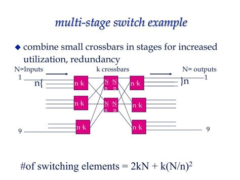 Ppt Cs4550 Computer Networks Ii Network Layer Basics 1 Circuit