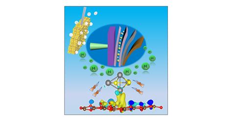 Empowering The Nickel Iron Oxyhydroxide Through A Heterostructure Cocatalyst For Superior