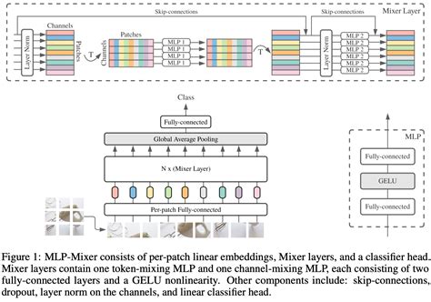 MLP Mixer Liu Xiyang