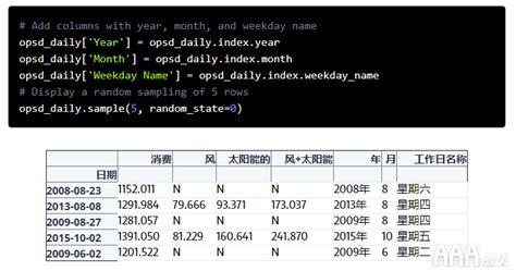 大数据分析如何使用pandas进行时间序列分析pandas 时间序列 自相关 Csdn博客