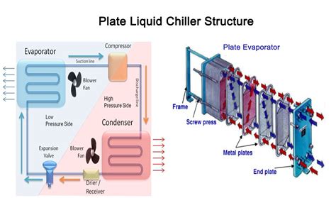 W High Power Plate Liquid Chiller Supplier