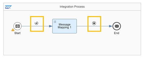 how to work with simulation in sap cpi abusiness tech