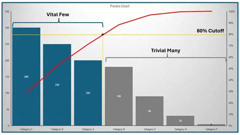 Pareto Chart Data
