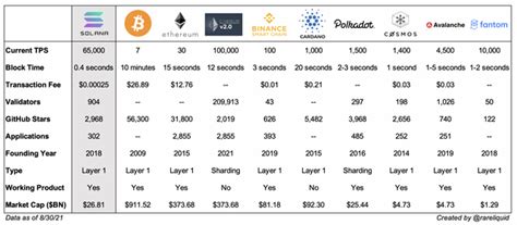 Solana Ranked 1 By Nakamoto Coefficient Measure Of Decentralization