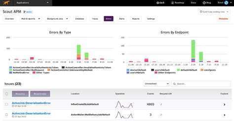 Error Monitoring The Necessary Application Feature Scout Apm Blog