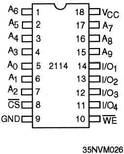 Static RAM Organization And Operation
