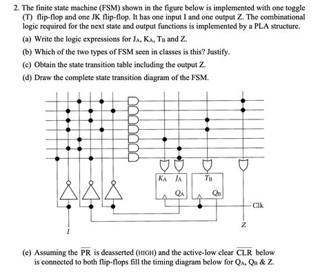 Solved The Finite State Machine Fsm ﻿shown In The Figure