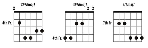 Amaj7 Guitar Chord 9 Essential Ways To Play This Chord