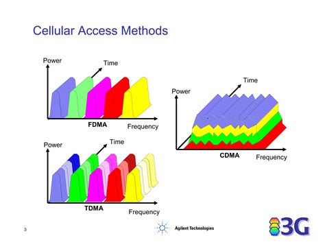 Cdma2000fundamentalspdf