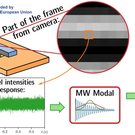 Janko SlaviČ Professor Full Professor University Of Ljubljana Ljubljana Faculty Of