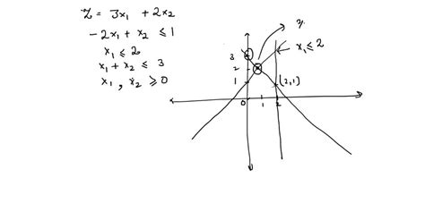 SOLVED The Following LPP Is Formulated For Maximizing Production In An Aerospace Industry