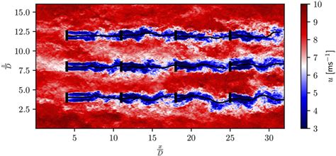 Streamwise Velocity Field At Hub Height Extracted From The Reference