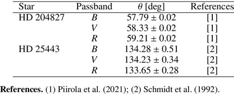 Average Polarization Angles θ Of Highly Polarized Stars Download