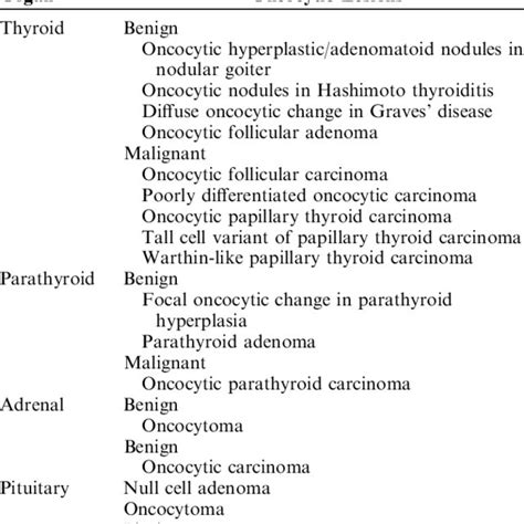 Oncocytes In A Thyroid Fine Needle Aspiration Specimen Alcohol Fixed Download Scientific