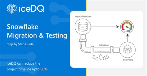 data testing monitoring and observability resources icedq