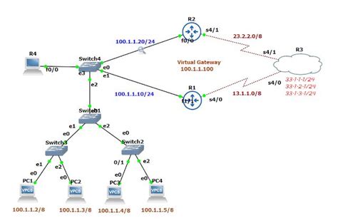 Virtual Router Redundancy Protocol Vrrp Edgar C Francis Posted On