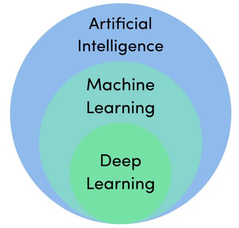 Data Imputation데이터 결측치 처리