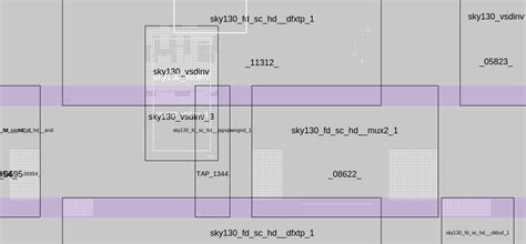 github gagana 05 term project