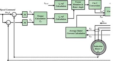 Configuration Of Parallel Connected Induction Motor Drives Download Scientific Diagram