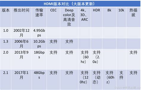 Fpga学习记录（5）hdmi彩条显示正点原子领航者开发板正点原子hdmi Csdn博客