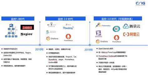 全链路内容分享十：全链路追踪在腾讯云的落地思考与实践apm链路追踪 Csdn博客