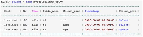 mysql数据库测评命令 select from er csdn博客