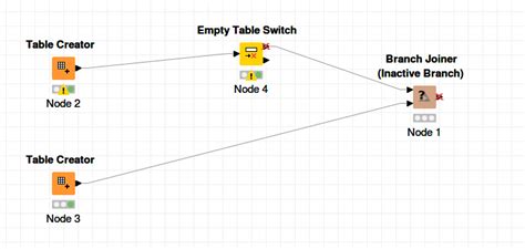 Workflow Branch Joiner Node Development Knime Community Forum