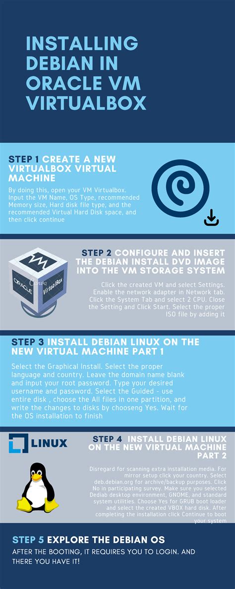 ugrd cs6303 load testing installing debian in oracle vm virtualbox by