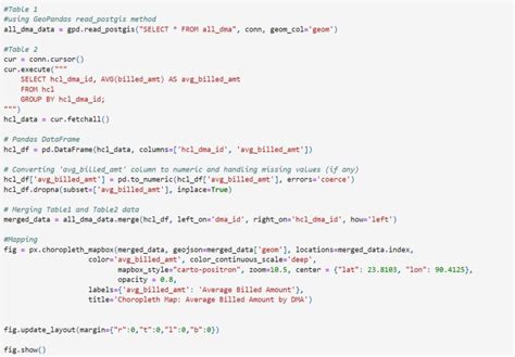 Md Touhidur Rahman On Linkedin Plotly Pandas Python Gisprogramming