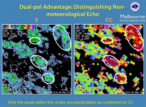 Nws Weather Radar