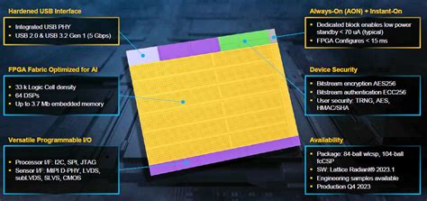 Lattice Announces Crosslinku Nx Fpga With Usb 3 2 To Unlock Video Applications Eejournal